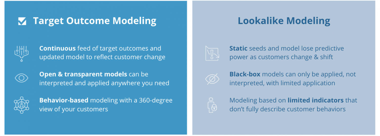 TrueData’s Target Outcome Modeling Just Got More Powerful | TrueData