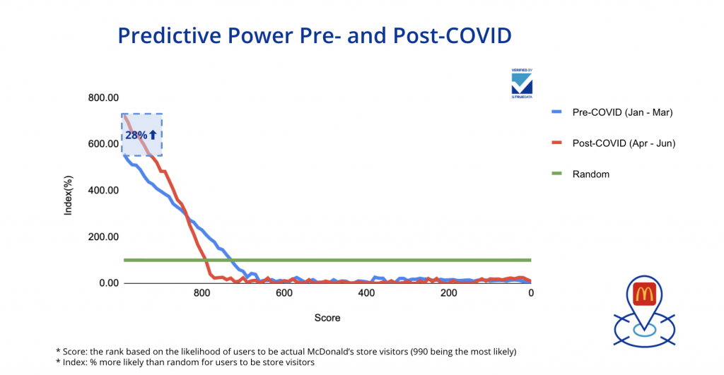 Study Shows Our ML Algorithms Predict More Under COVID – TrueData