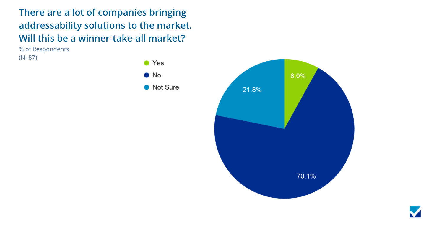 The Future of Addressability Survey Report | TrueData